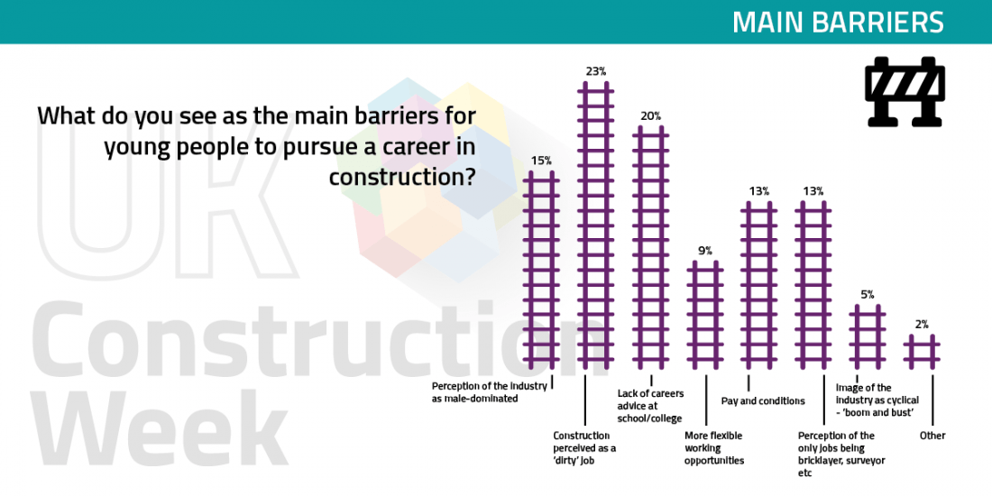 Solving the skills shortages in Construction – Barrow Training Partnership