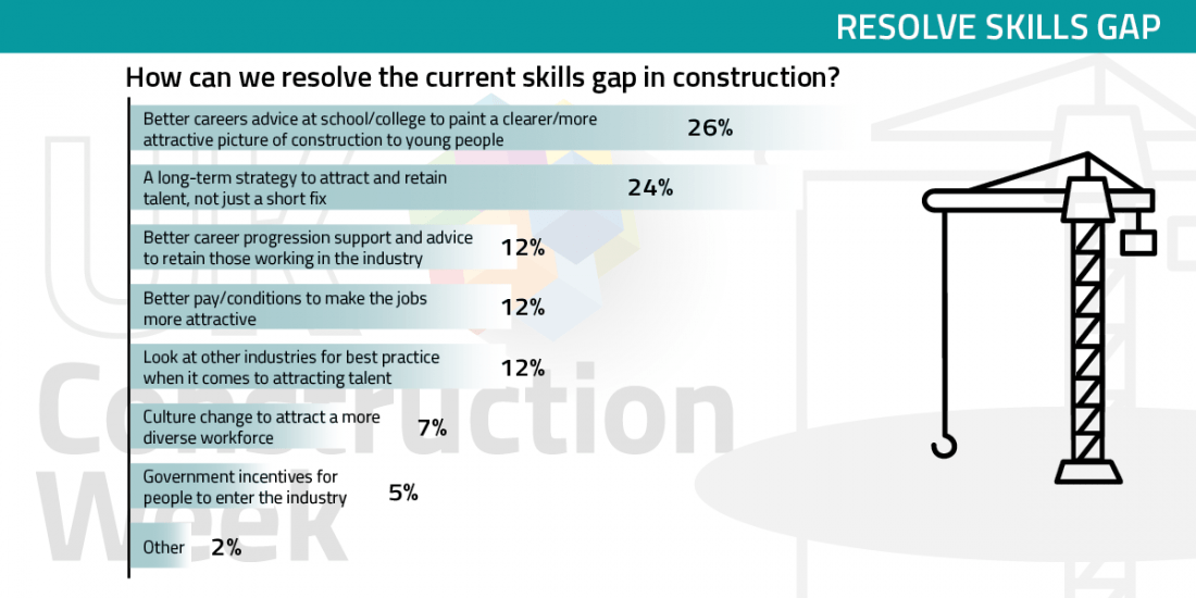 Solving the skills shortages in Construction – Barrow Training Partnership